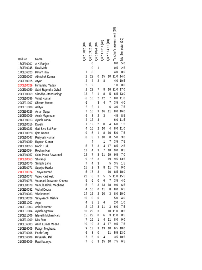 Attendance & Marks | PDF