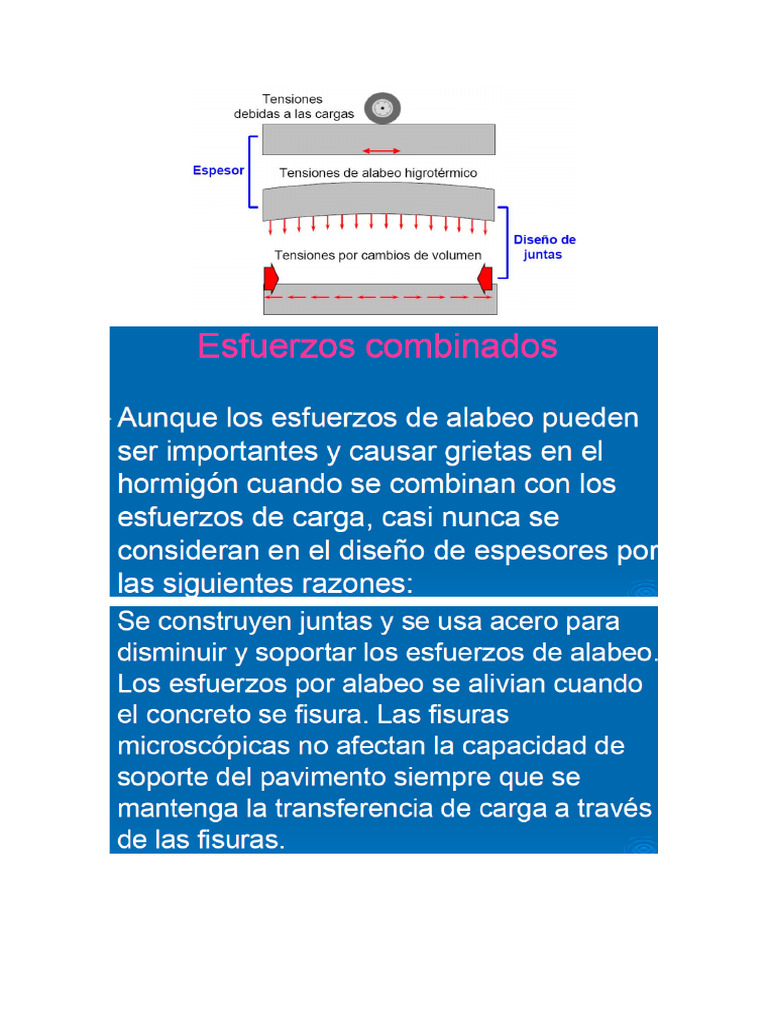 Tensiones Rigido 2024 | PDF