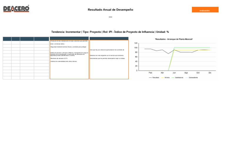 GDI CU302 Pag1 RPT PEA1 | PDF