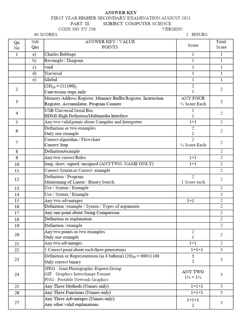 Hsslive-xi-FY230 Computer Science-Key | PDF | Computer Program ...