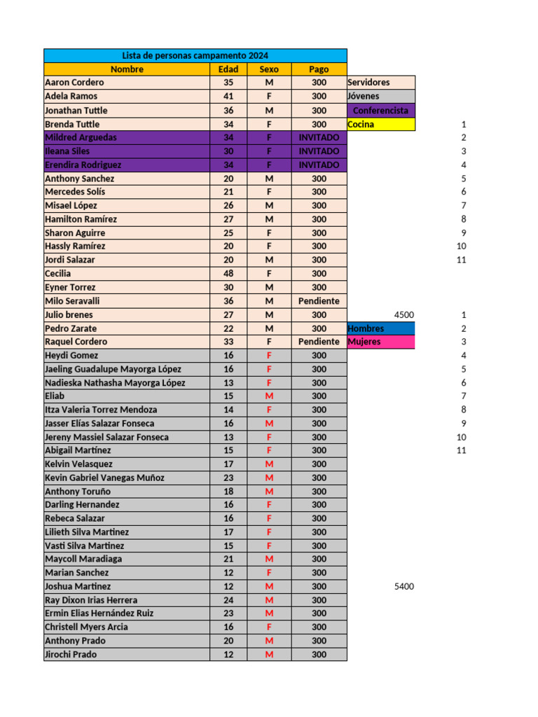 Campa Rescate Oficial 2024 | PDF