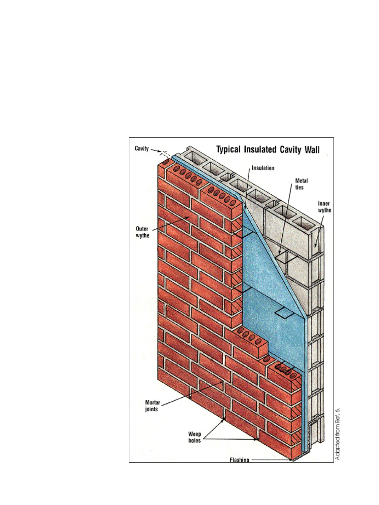 Cavity Walls: Benefits and Design | PDF | Masonry | Wall