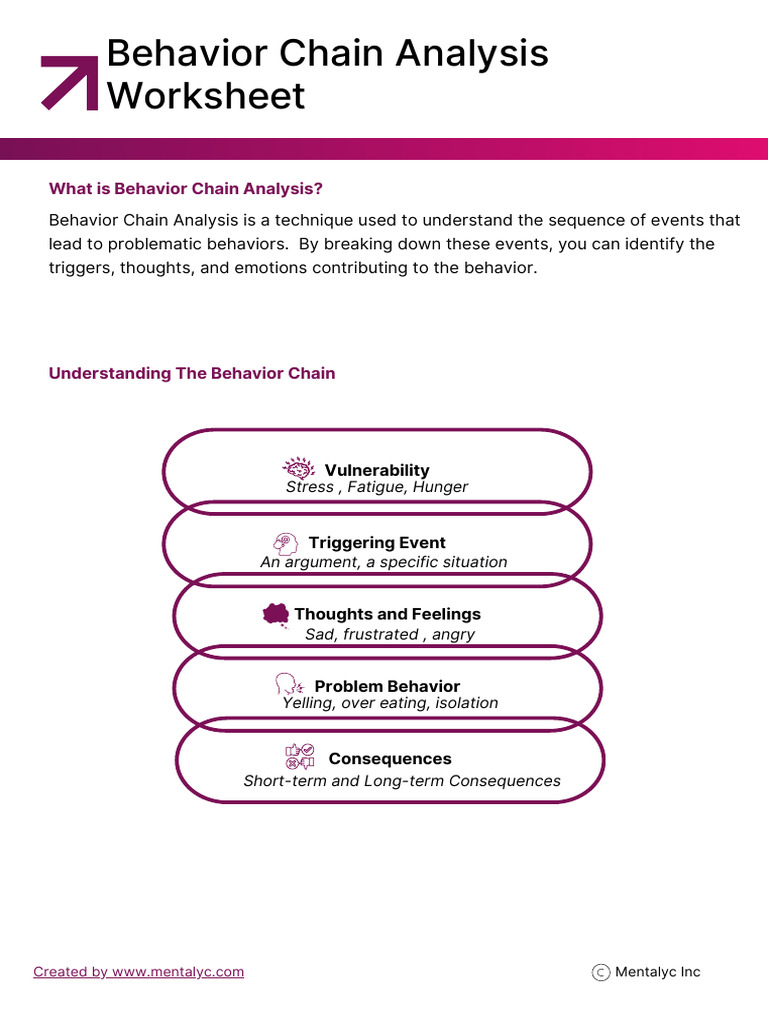 2mCykN73bbPJ6kBaiAedJktg0Is Behavior Chain Analysis Worksheet | PDF