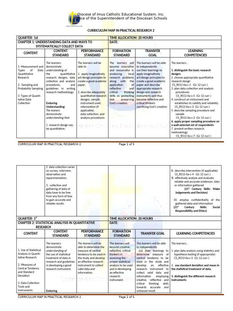 Practical Research 2 Curriculum Map | PDF | Statistics | Critical Thinking