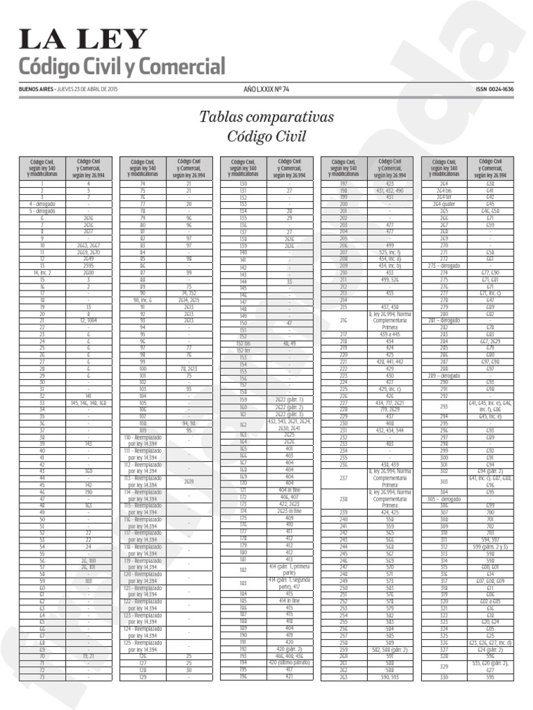 Cuadro Comparativo Codigo Civil Codigo Civil y Comercial | PDF | Documento | Ley romana