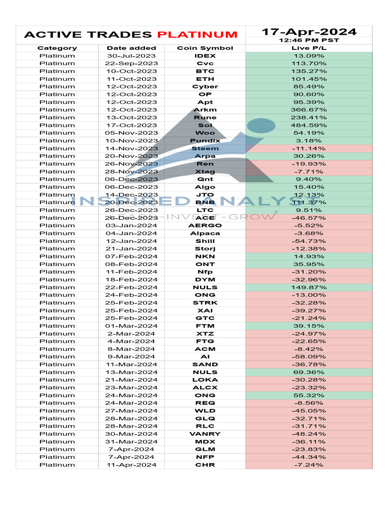 Platinum - 17th April | PDF