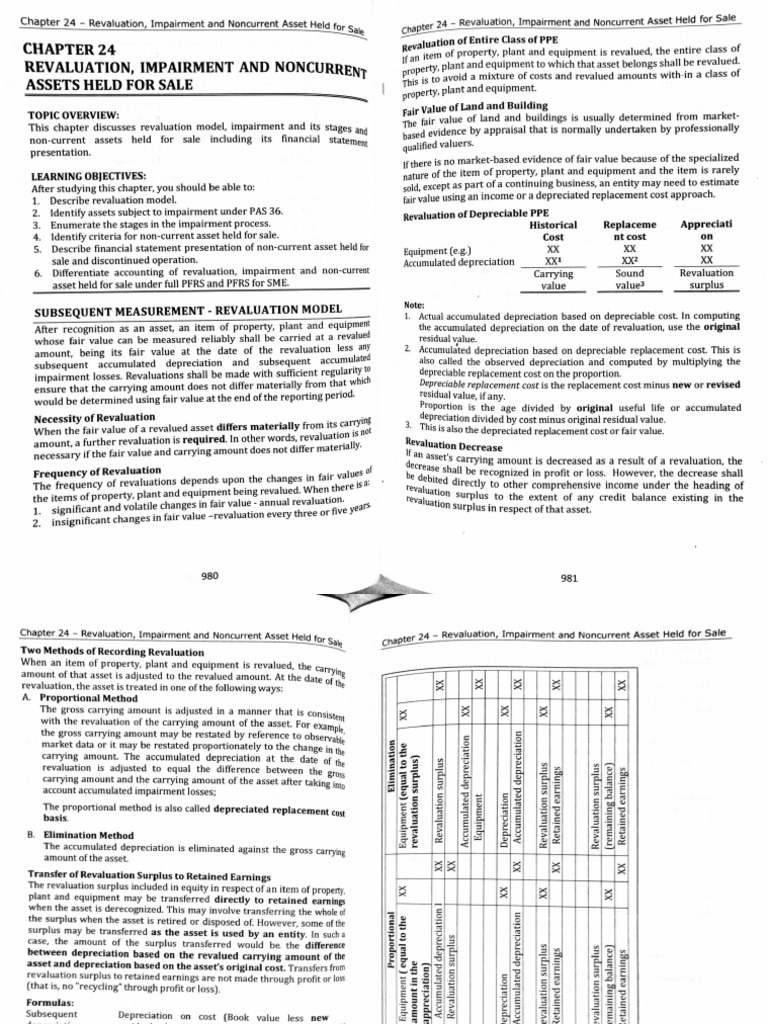 Aud Ass 2 - Chapter 24 | PDF