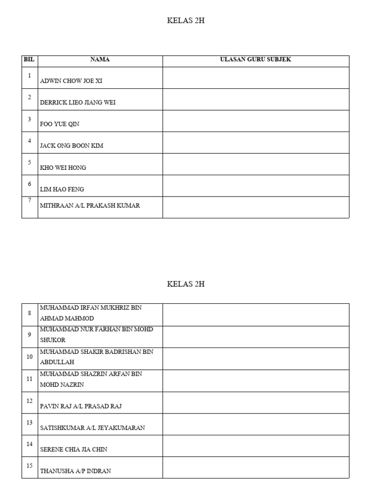 Ulasan Guru Subjek | PDF