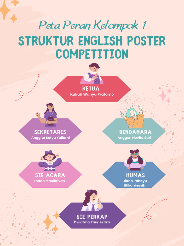 Peta Peran TOPIK 2 PK2-1-1 | PDF