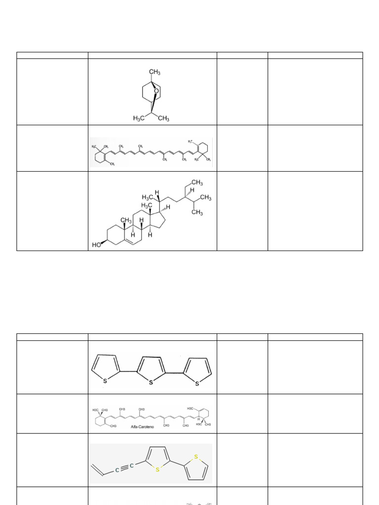 Tabla1. Temas Selectos Arely | PDF | Biocidas