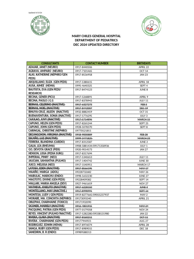 MCGH DIRECTORY Dec 2024 | PDF