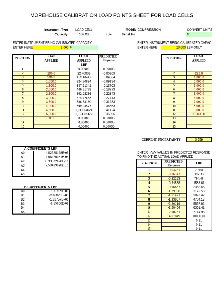 Load Cell Conversion LBFto KGFand N | PDF