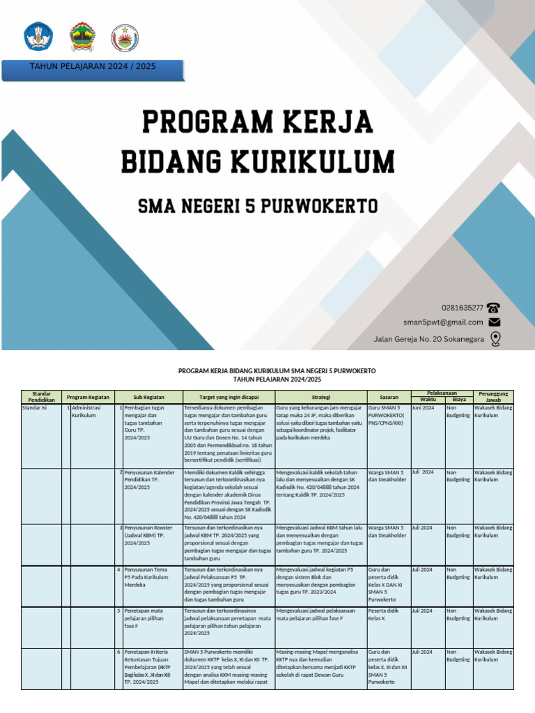 Program Kerja Wakasek Kurikulum 2023 - TW3 | PDF