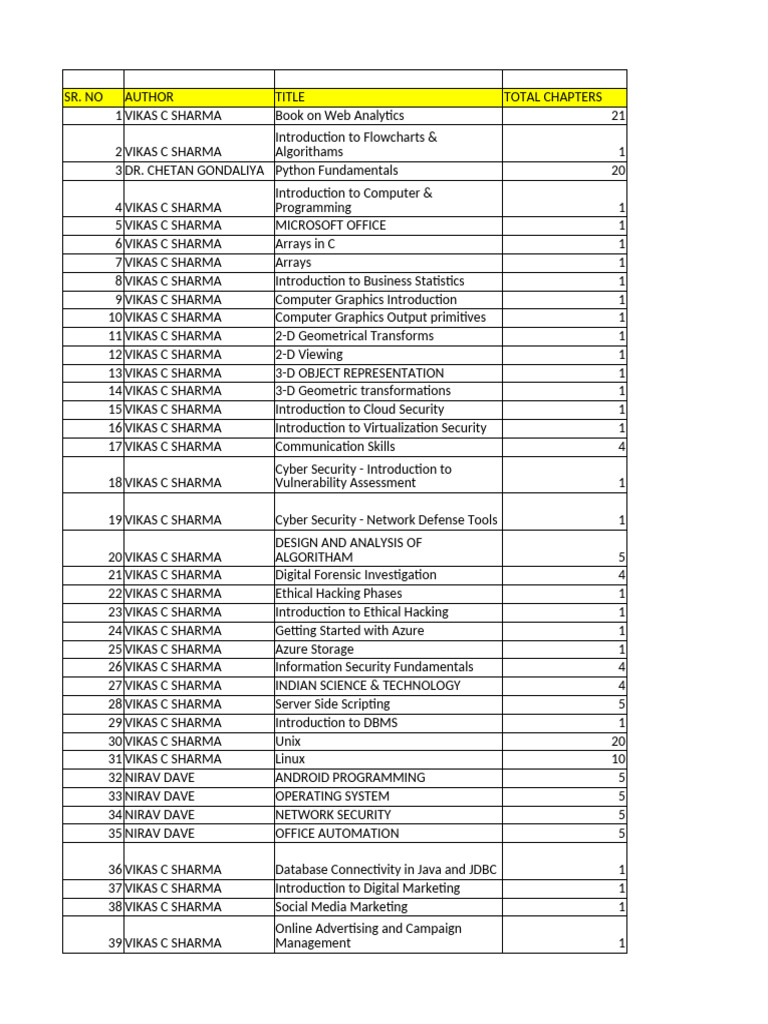 Sscit Book Chapters Details | PDF | Databases | Microsoft Azure