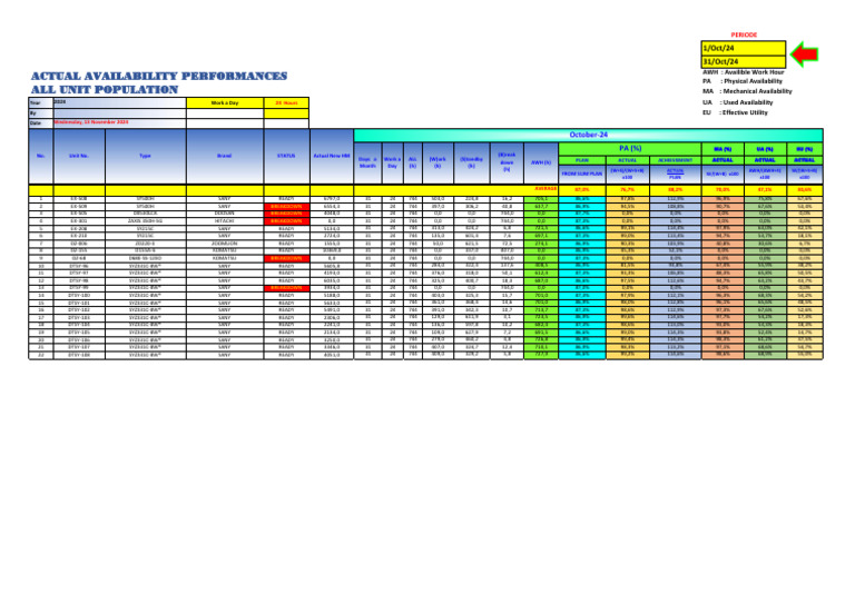 Pa Unit Oktober 2024 | PDF