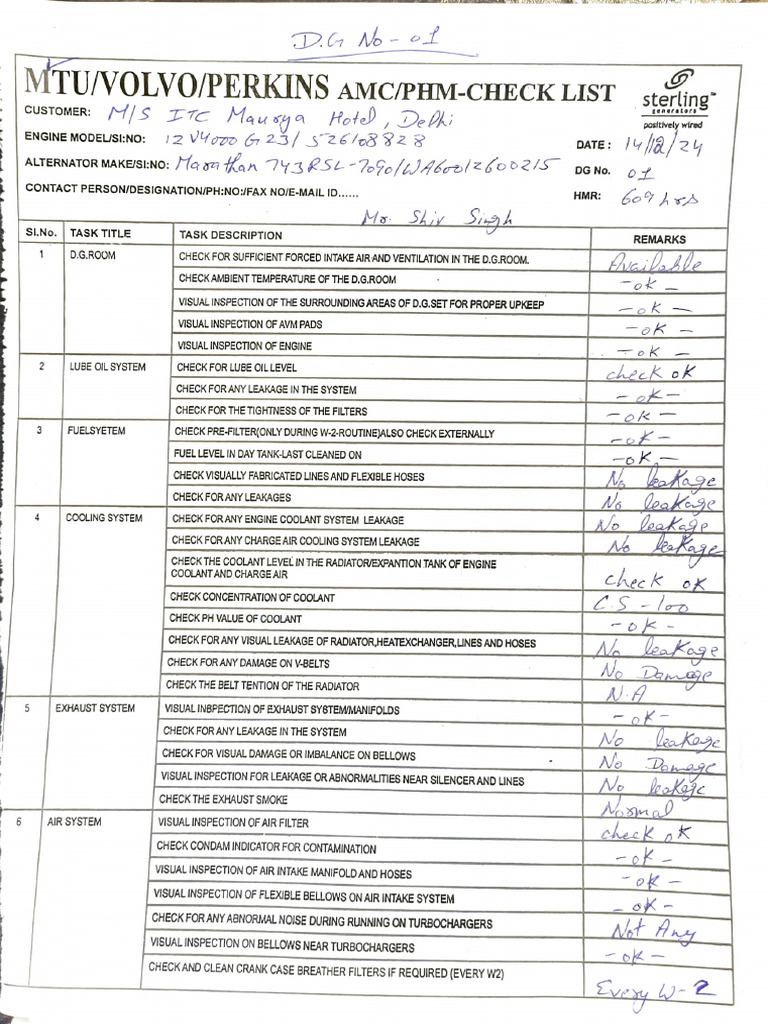 Itc Maurya Hotel Amc Report 14 Dec 2024 | PDF | Radiator | Mechanical ...