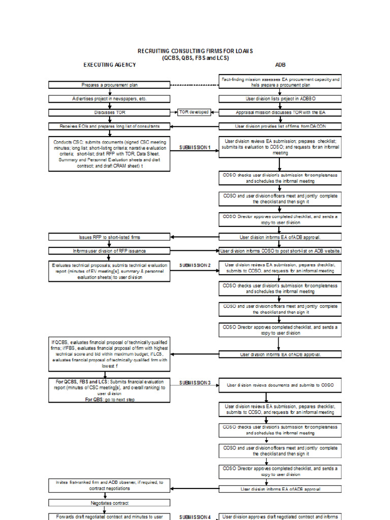 consulting-services-flowchart | PDF