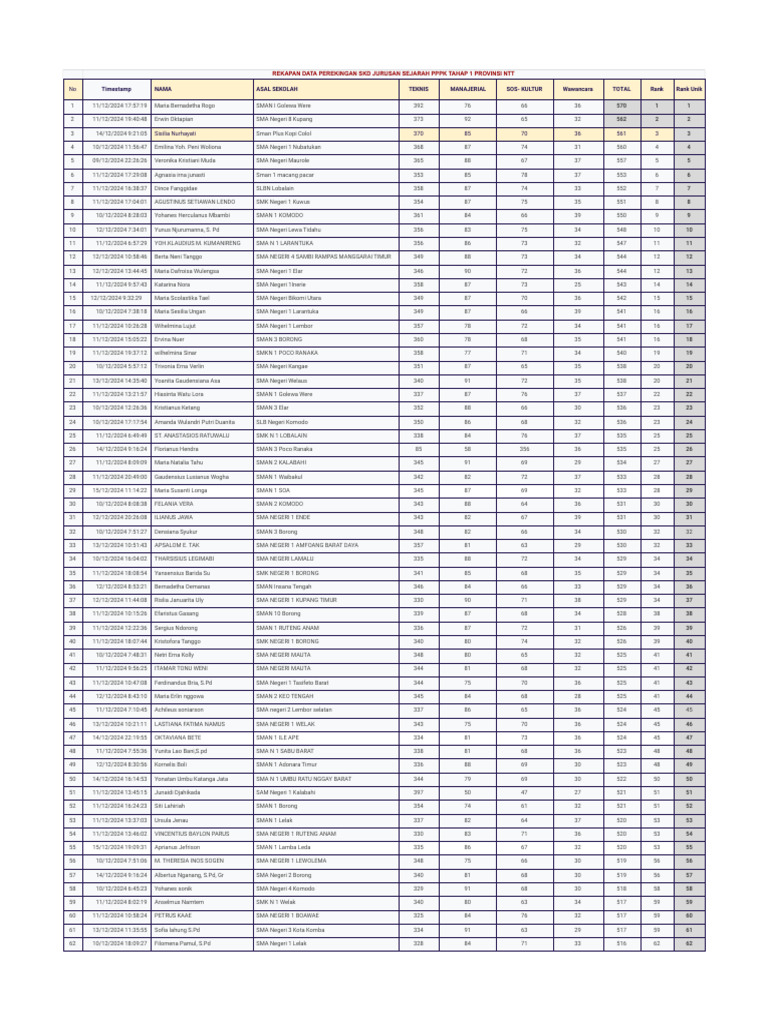 Data PPPK Sejarah 1 Tahun 2024 NTT | PDF