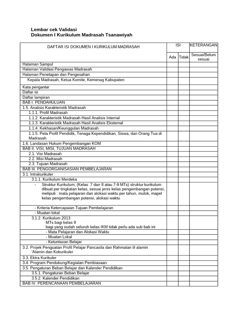 Lembar Cek Validasi Kurikulum MTs | PDF