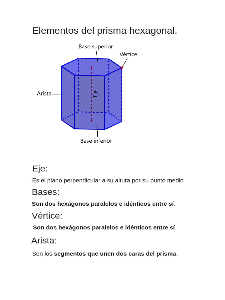 Elementos del prisma hexagonal | PDF