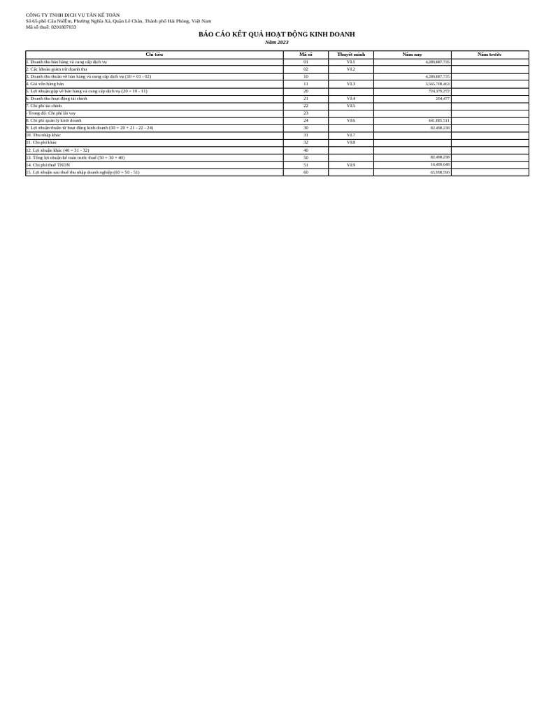 B02 DNN Bao Cao Ket Qua Hoat Dong Kinh Doanh | PDF
