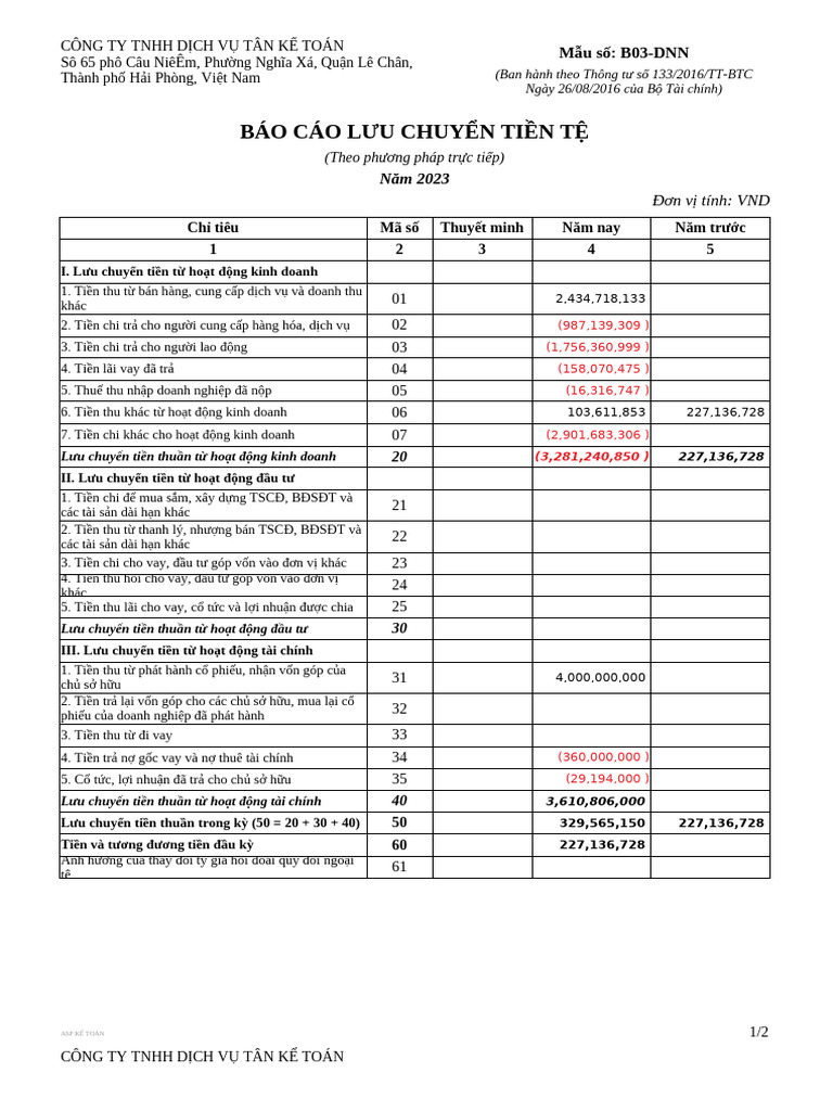 B03 DNN Bao Cao Luu Chuyen Tien Te PP Truc Tiep | PDF