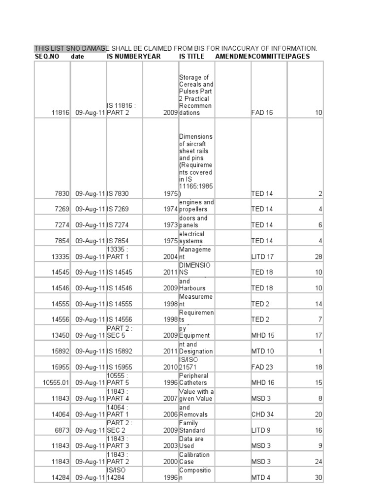 BIS Codes | PDF | Electromagnetic Compatibility | Photovoltaics