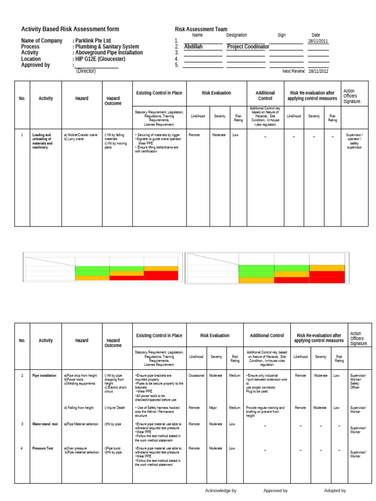 HIP Risk assessment | PDF | Risk | Pipe (Fluid Conveyance)
