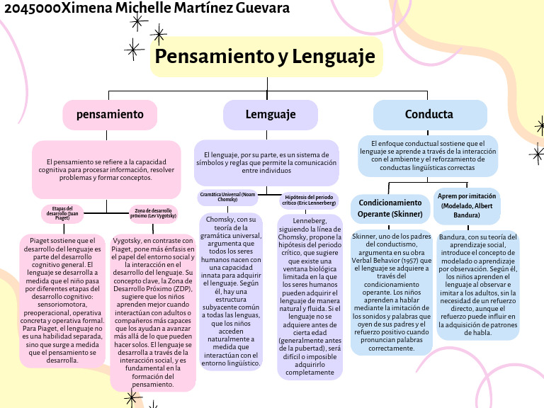 Lenguaje y Pensamiento: Teorías Clave | PDF | Aquisición de idioma | Pensamiento