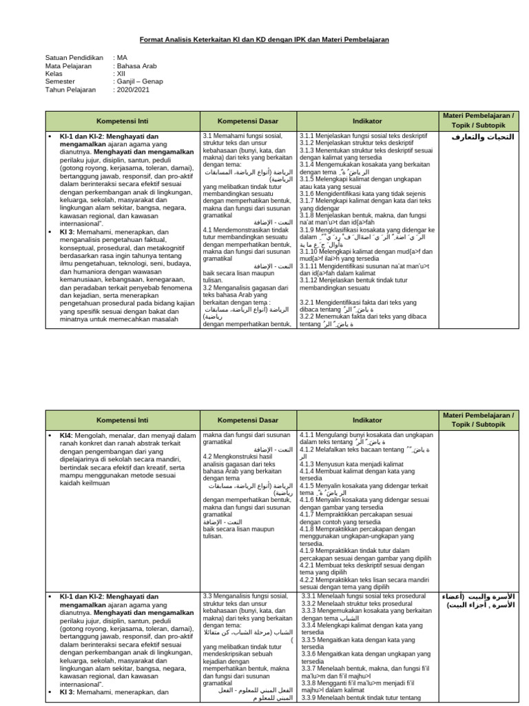 Analisis Keterkaitan KI Dan KD Dengan IPK Dan Materi Pembelajaran | PDF