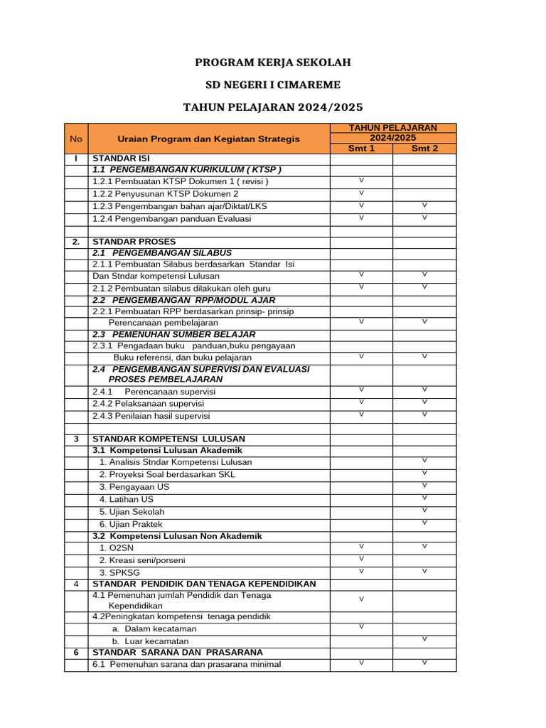 Program Kerja Sekolah SDN 1 CMR | PDF
