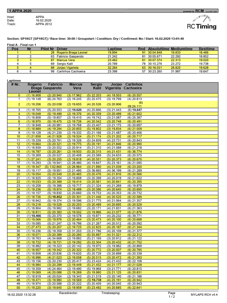 APPA - 1-8 GT Nitro Final #1 | PDF | Chess