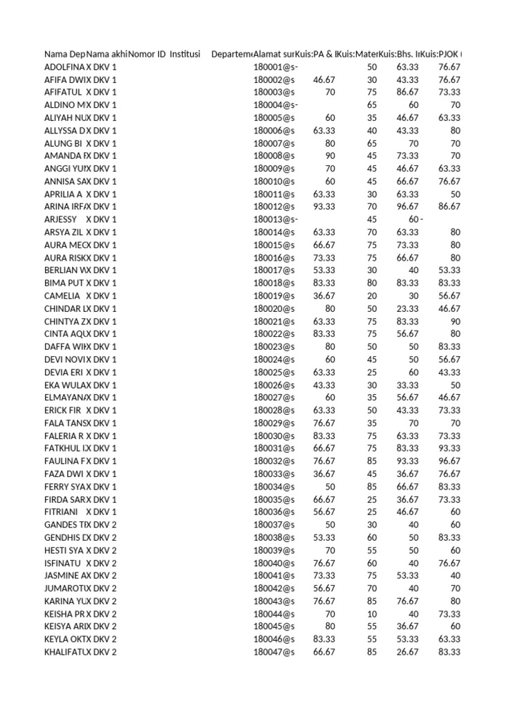 X - Sts Gasal 20242025 Nilai | PDF