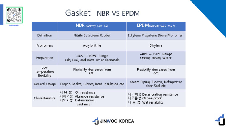 Epdm Vs NBR (Jinwookorea) | PDF