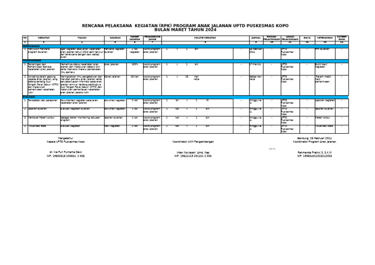 RPK ANJAL MARET 2024 | PDF