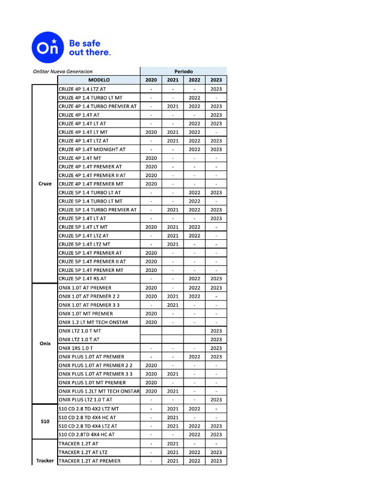 Listado Modelos y Versiones Onstar | PDF