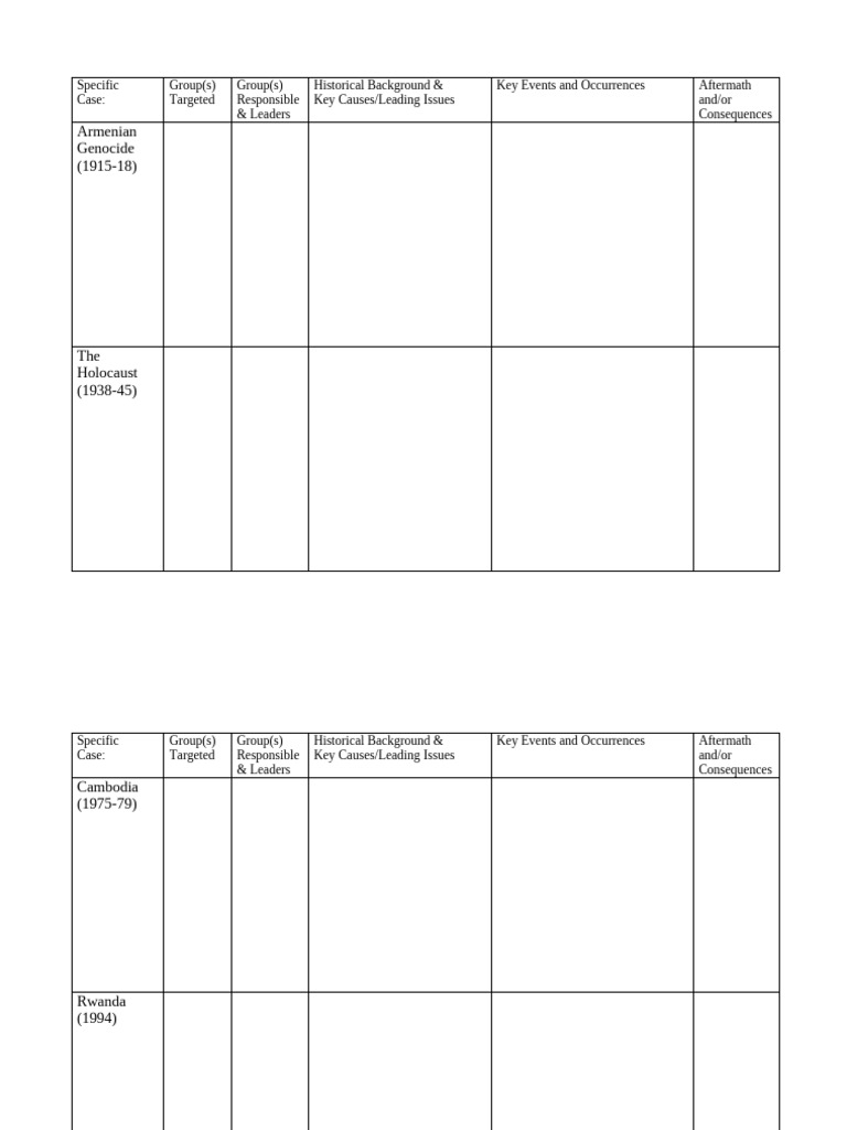 Genocide Case Studies Overview | PDF