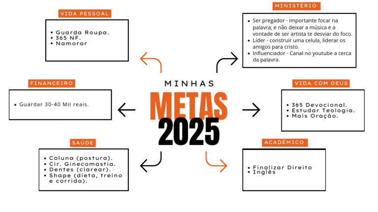 Mapa mental de metas moderno simples claro branco vermelho e preto | PDF