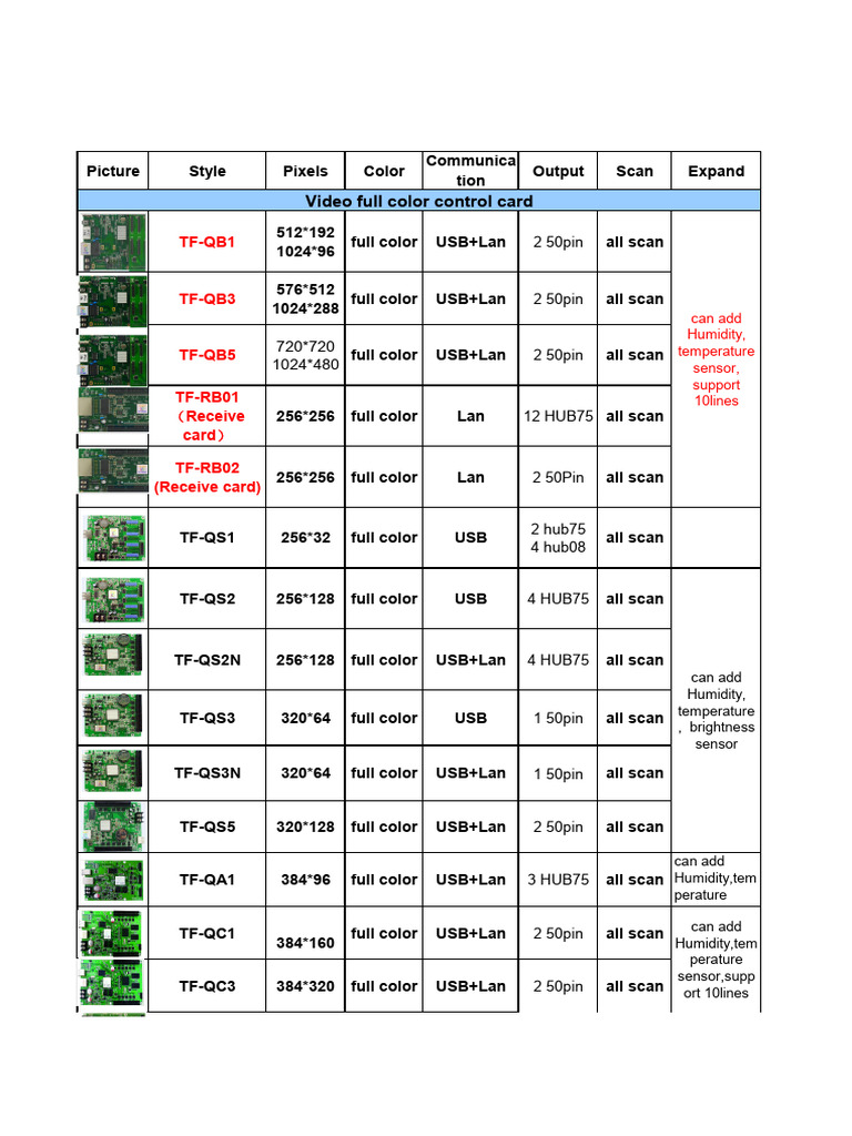 Led Panel Card | PDF | Computer Engineering | Electronics
