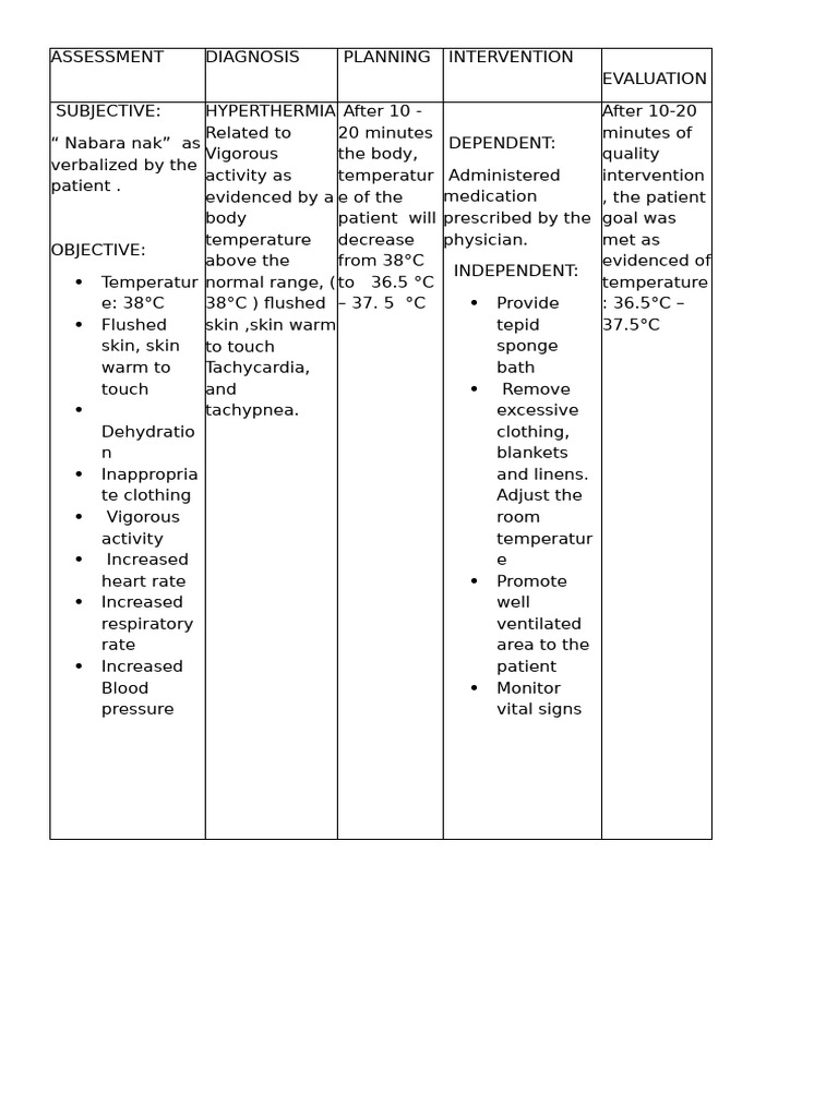NCP (Hyperthermia) | PDF