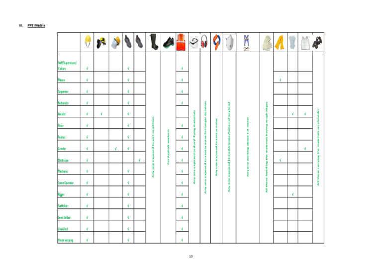 PPE Matrix for Construction Roles | PDF