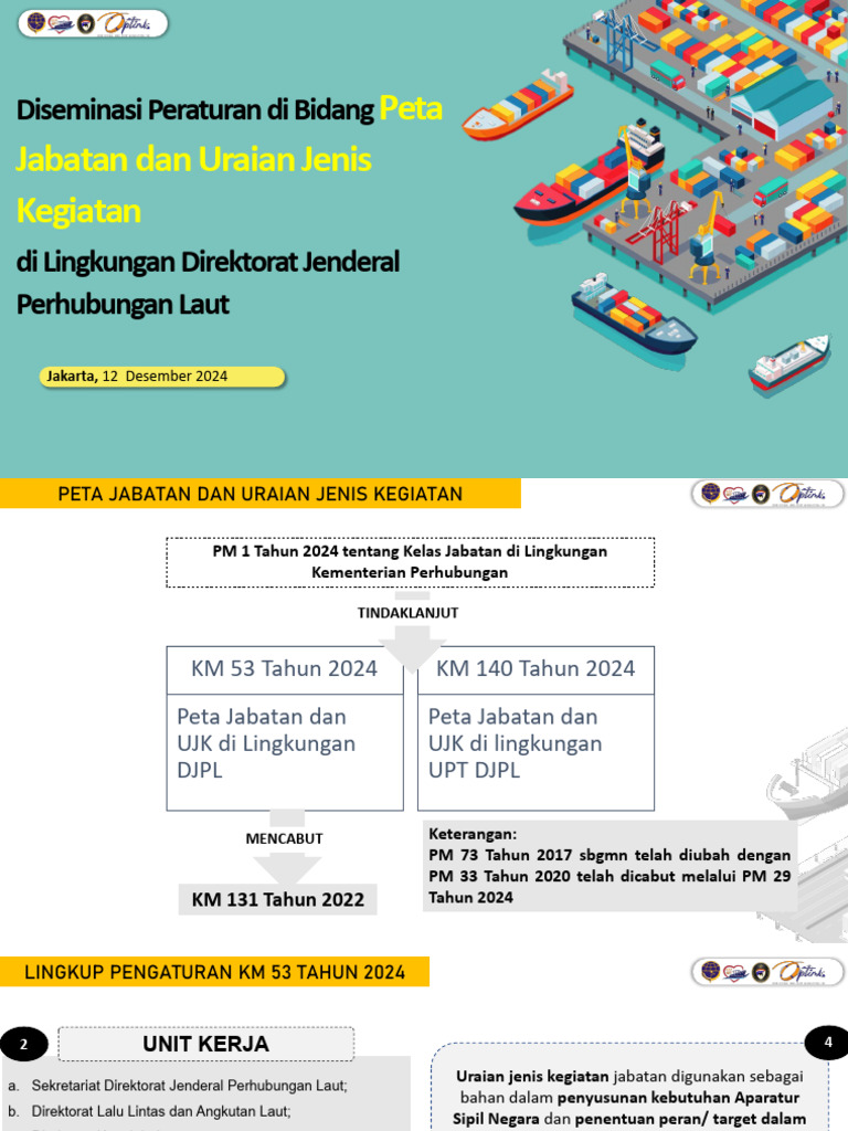 Bagormas Sdjpl_sosialisasi Km 53 Tahun 20224 Dan Km 140 Tahun 2024 Ttg Peta Jabatan | PDF