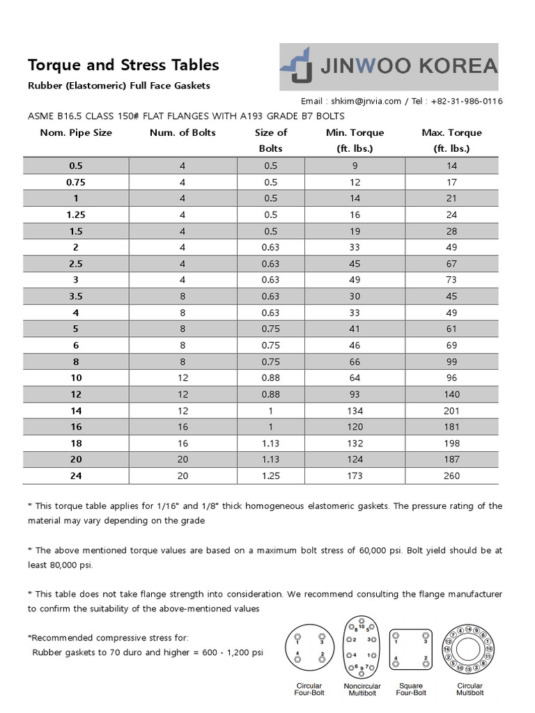 Torque and Stress Tables_JINWOO KOREA | PDF | Building Engineering ...