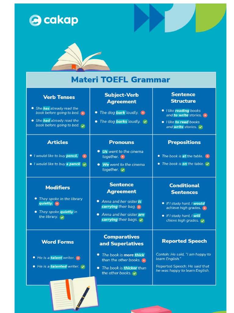 Materi Dasar A1 Toefl | PDF