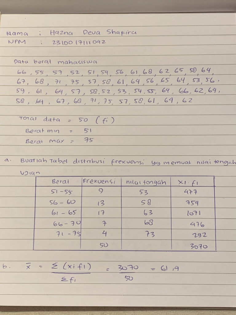 Hazna Deva_2310017111042 | PDF