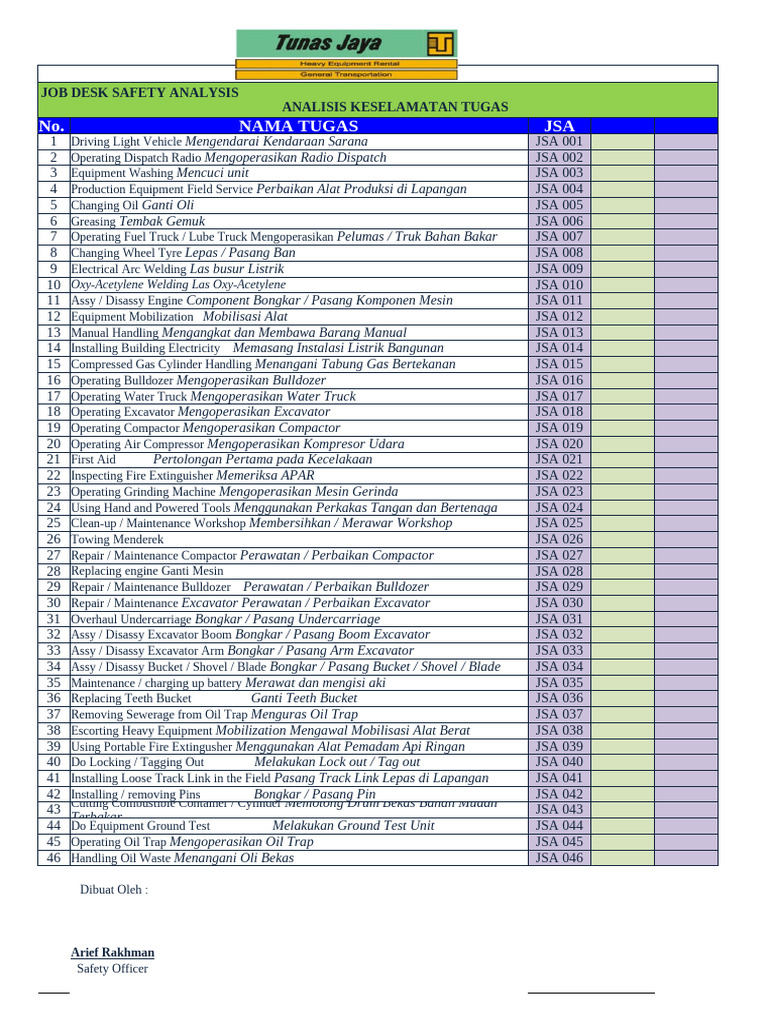 List Tsa Tjp | PDF | Mechanical Engineering | Manufactured Goods