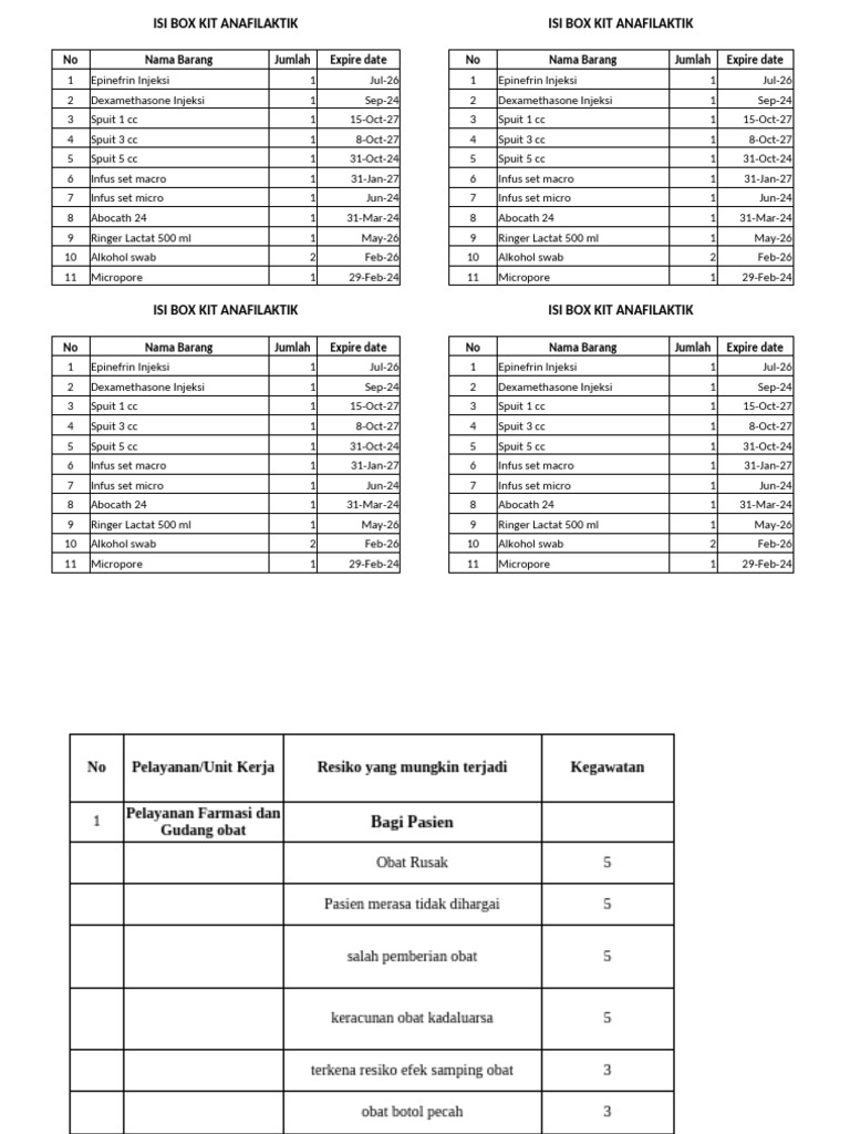 Kit Anafilaktik | PDF
