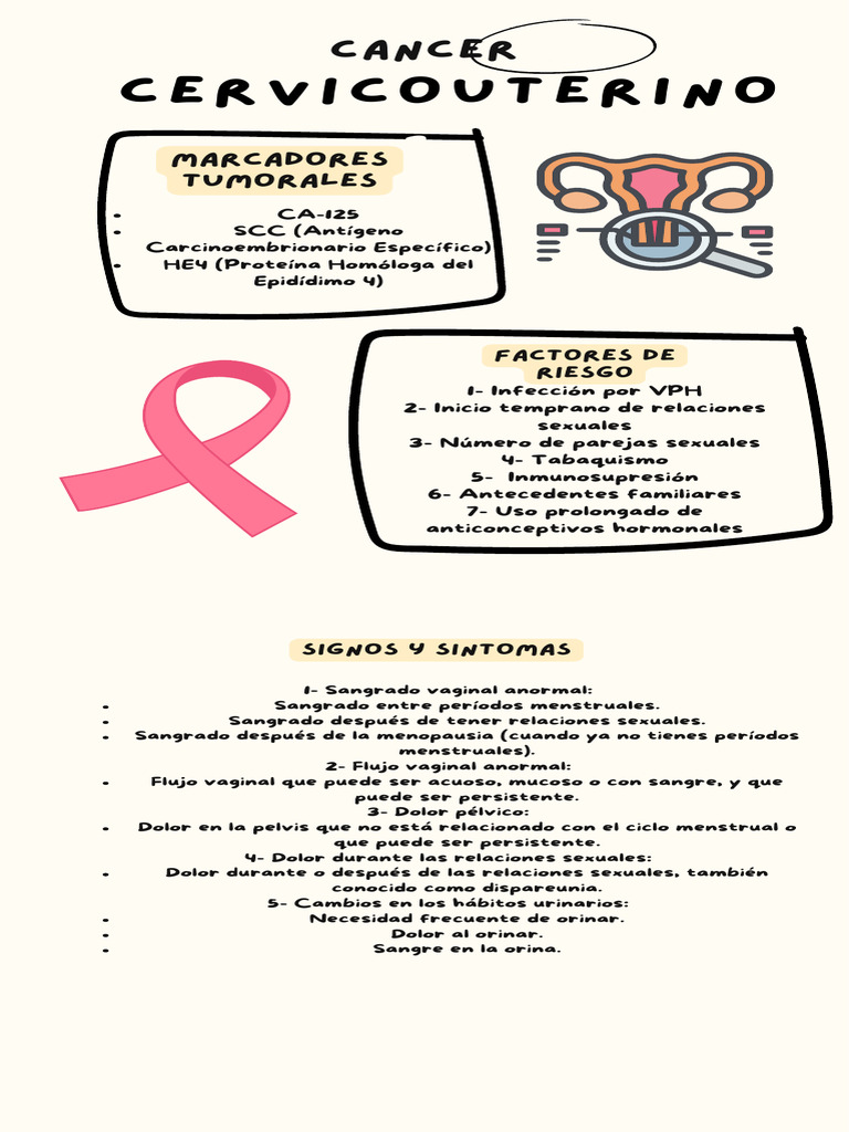 Signos y síntomas del cáncer cervicouterino | PDF | Metástasis | Vagina