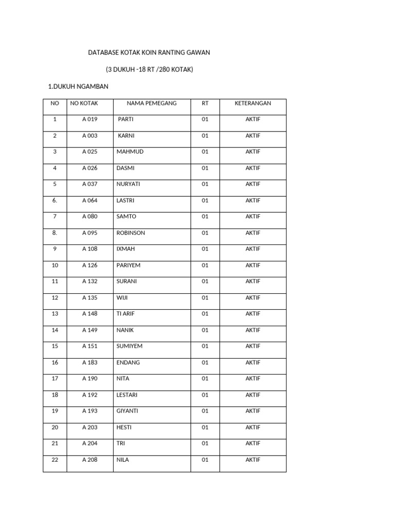 Database Kotak-Wps Office | PDF