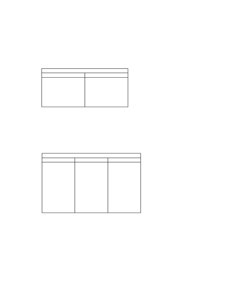 BFC 34303 Tutorial 7 | PDF